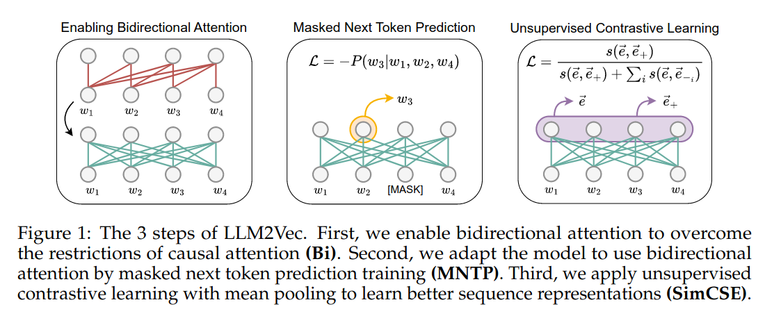 Revolutionizing Text Encoding: The Rise of LLM2Vec - Emsi's feed