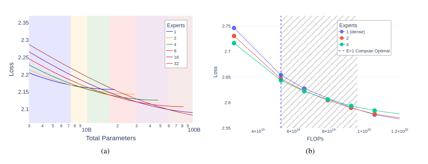Mixture of Experts: Memory Efficiency Breakthrough in Large Language Models - Emsi's feed